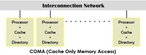 Difference Between Multiprocessor and Multicomputer (with Comparison ...
