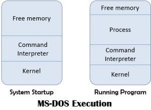 Difference Between DOS and Windows (with Comparison Chart) - Tech ...