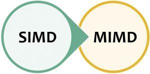Difference between SIMD and MIMD (with Comparison Chart) - Tech Differences