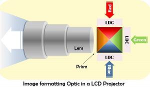 Difference Between DLP and LCD Projector (with Comparison Chart) - Tech ...