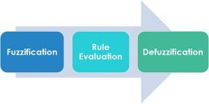Difference Between Fuzzification and Defuzzification (with Comparison Chart) - Tech Differences