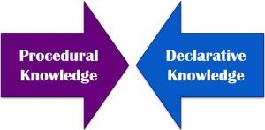 Difference Between Procedural and Declarative Knowledge (with ...