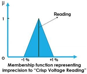 Difference Between Fuzzification and Defuzzification (with Comparison Chart) - Tech Differences