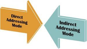 Difference between Direct and Indirect Addressing Modes (with ...