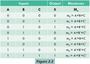 Difference between SOP and POS (with Comparison Chart) - Tech Differences