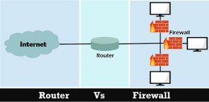 Difference Between Router and Firewall (with Comparison Chart) - Tech Differences