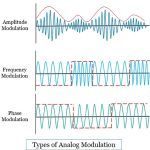 Difference Between Modulation and Demodulation (with Comparison Chart ...