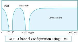 Difference Between DSL and ADSL (with Comparison Chart) - Tech Differences