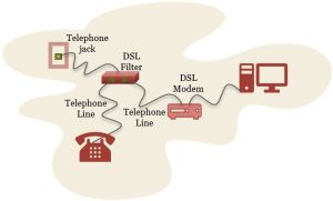 Difference Between DSL and ADSL (with Comparison Chart) - Tech Differences