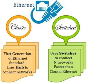 Difference Between Internet and Ethernet - Tech Differences