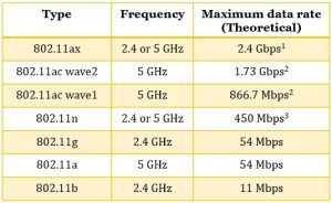 Differences Between WiFi and Ethernet (Comparison Chart) - Tech Differences