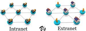Differences Between Intranet and Extranet (Comparison Chart) - Tech ...