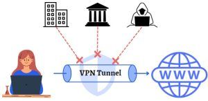 Difference Between VPN and VPS (with Comparison Chart) - Tech Differences