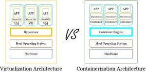 Difference Between Virtualization and Containerization