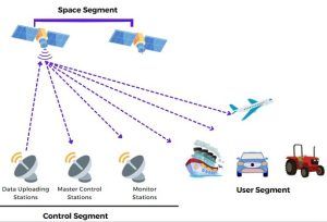 Difference Between GPS and GNSS